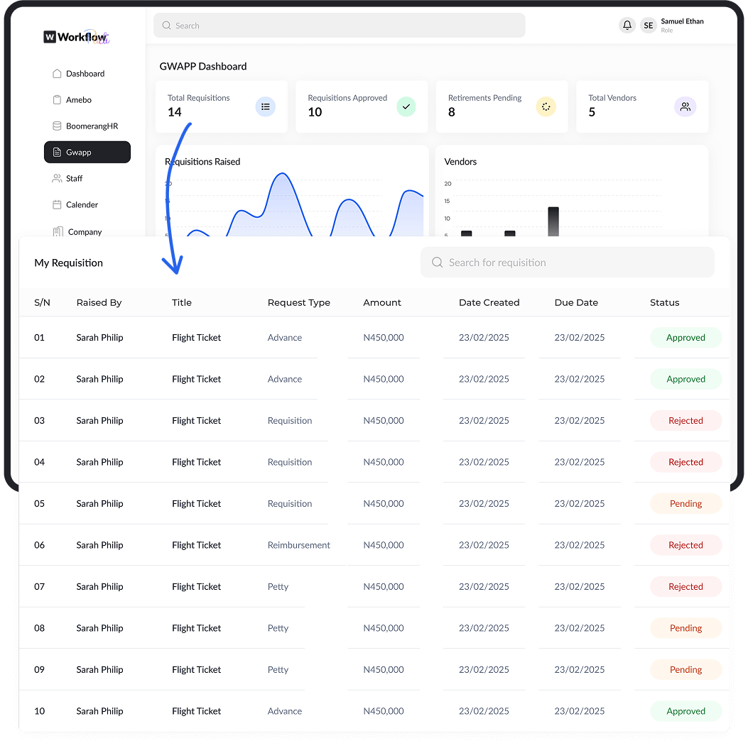WorkflowPadi - All-in-One ERP Solution